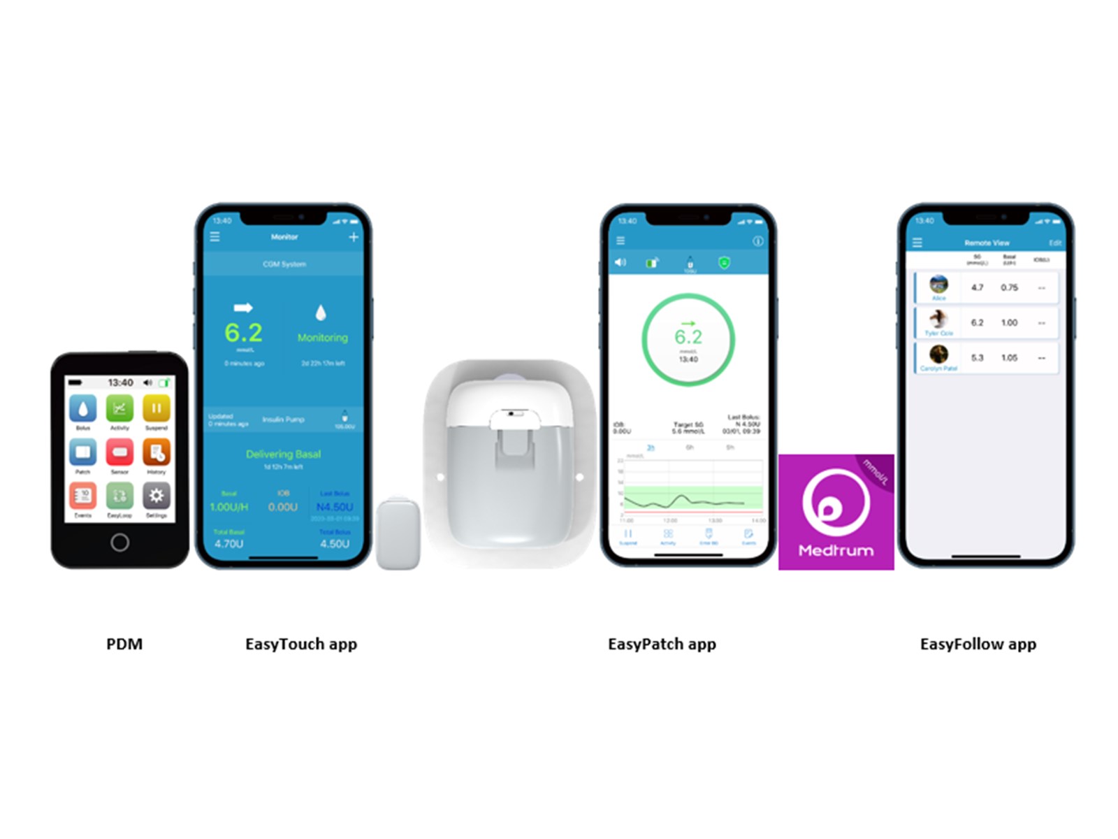 Medtrum TouchCare Nano i mobilne aplikacije - BAUERFEIND